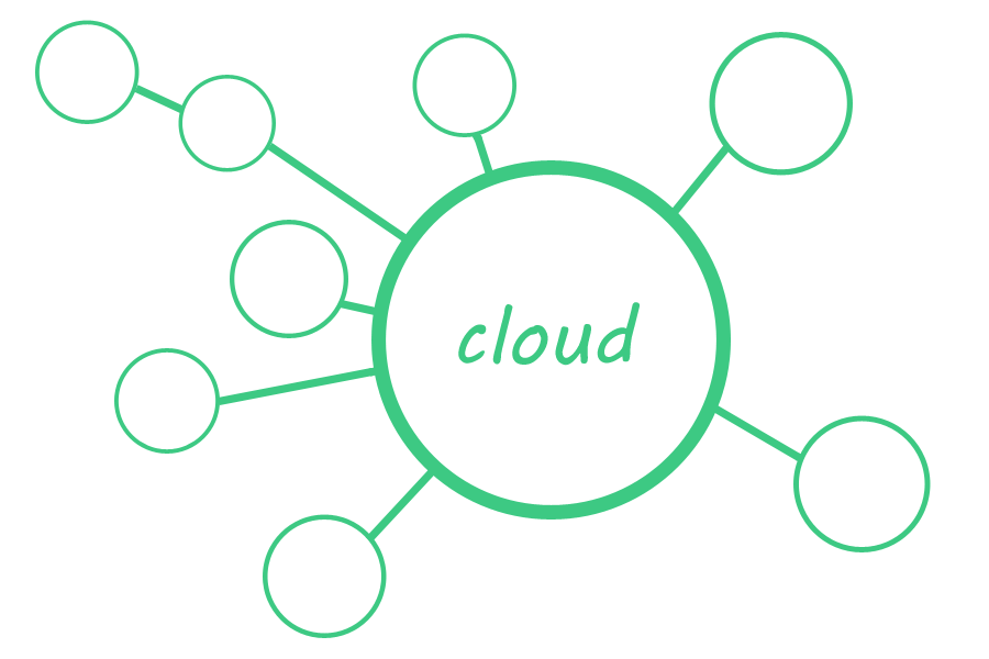 cloud-diagram – Polar Controls